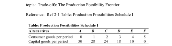 Solved topic: Trade-offs: The Production Possibility | Chegg.com