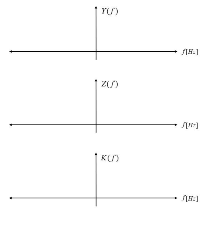 Solved A process of performing DSB-SC modulation on the | Chegg.com