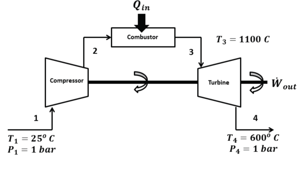 Solved Shown below is a schematic of a simple gas turbine | Chegg.com