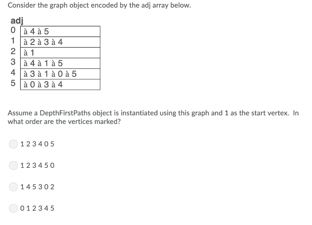 Solved Consider the graph object encoded by the adj array | Chegg.com