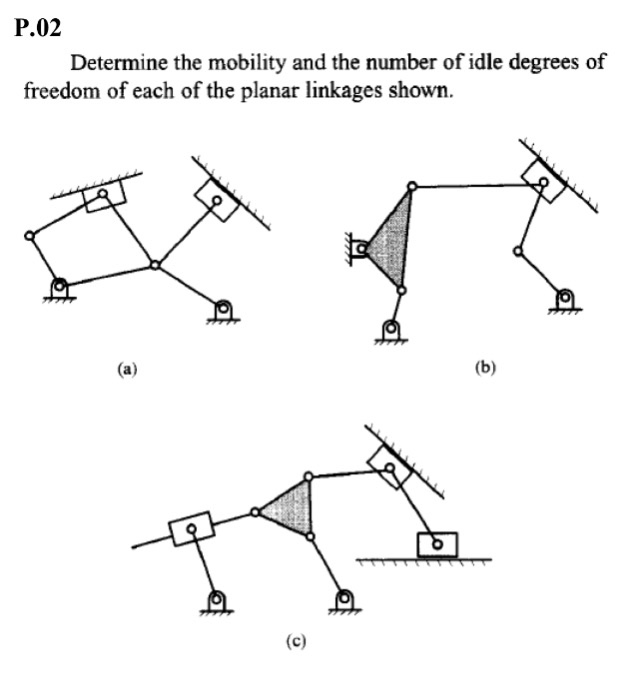Solved Determine the mobility and the number of idle degrees | Chegg.com