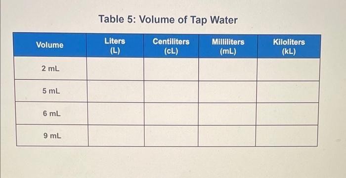 Solved Table 5: Volume of Tap Water Volume Milliliters | Chegg.com