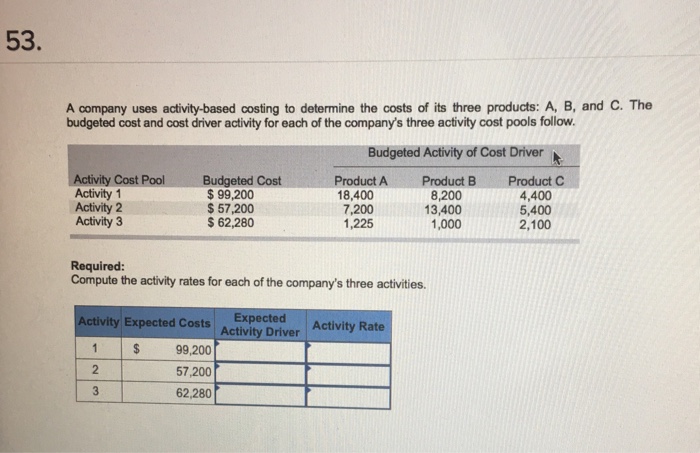 Solved A company uses activity-based costing to determine | Chegg.com