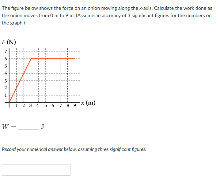 Solved The figure below shows the force on an onion moving | Chegg.com