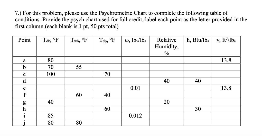 Solved 7.) ﻿For this problem, please use the Psychrometric | Chegg.com