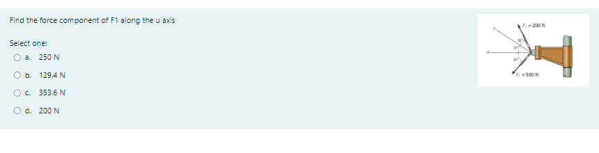 Solved Find the force component of F1 along the u axis | Chegg.com