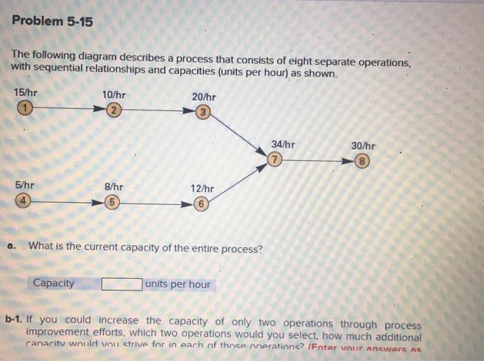 Solved Problem 5-15 The following diagram describes a | Chegg.com