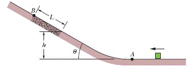 Solved In the figure a block slides along a path that is | Chegg.com