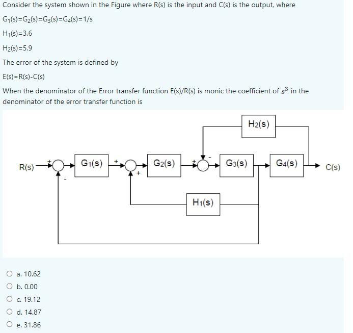 [Solved]: Consider the system shown in the Figure where