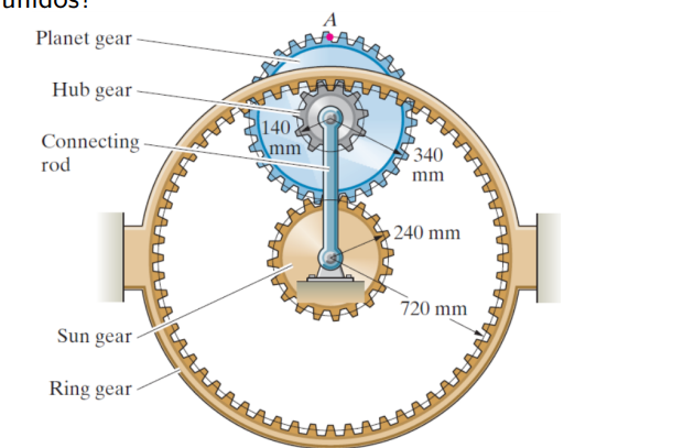 Solved The fixed ring gear is in a horizontal plane. The hub | Chegg.com
