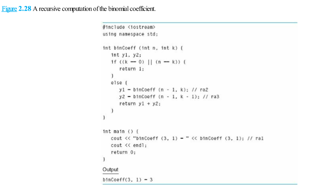 Solved Draw the call tree, as in Figure 2.30, for the | Chegg.com