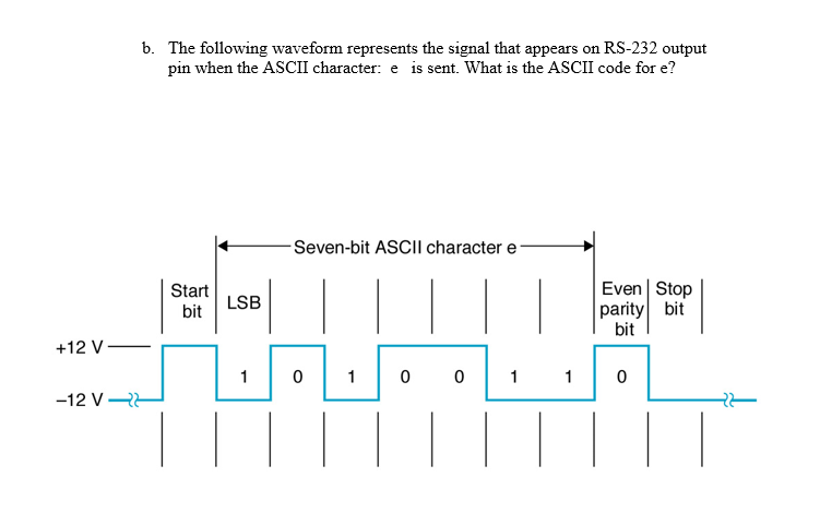 Solved b. The following waveform represents the signal that | Chegg.com