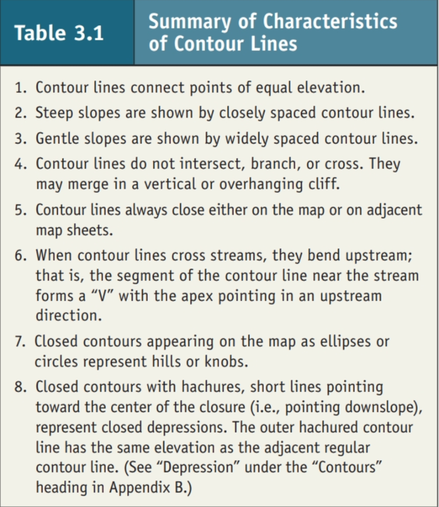 Solved Problems on Contour Lines 1. Study the map in figure | Chegg.com