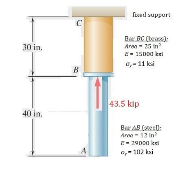 Solved Two solid vertical cylindrical rods AB and BC made of | Chegg.com