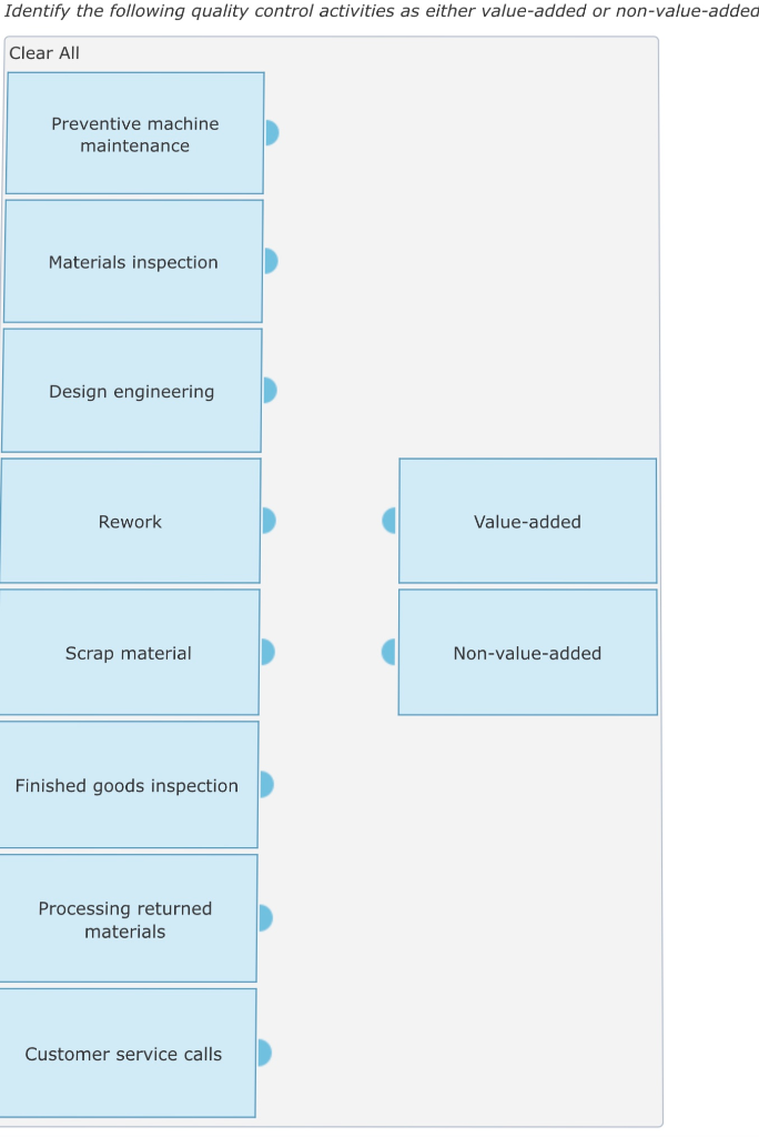 Solved Identify the following quality control activities as | Chegg.com