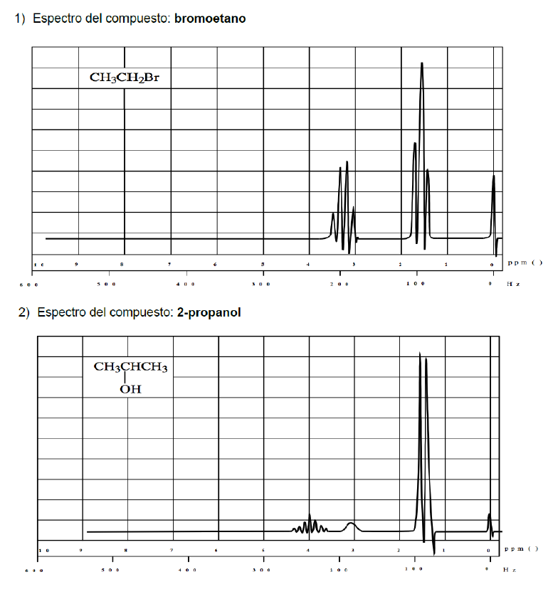 Solved 1) Espectro del compuesto: bromoetano 2) Espectro del | Chegg.com