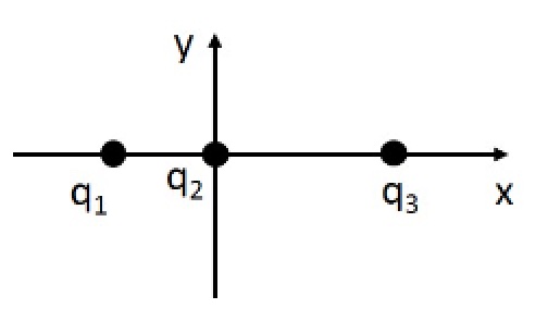 Solved Three point charges are located on the x-axis. The | Chegg.com