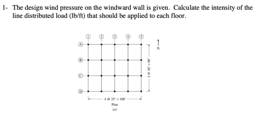Solved 1- The design wind pressure on the windward wall is | Chegg.com