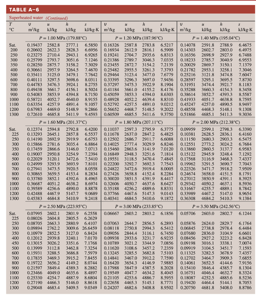 Solved UPDATED !! Make sure to look up the tables if u dont | Chegg.com