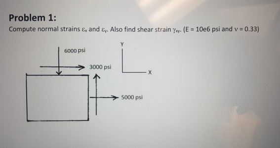 Solved Problem 1: Compute normal strains ε× and εν. Also | Chegg.com