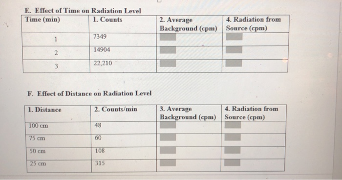 Solved E. Effect of Time on Radiation Level Time (min) 1. | Chegg.com
