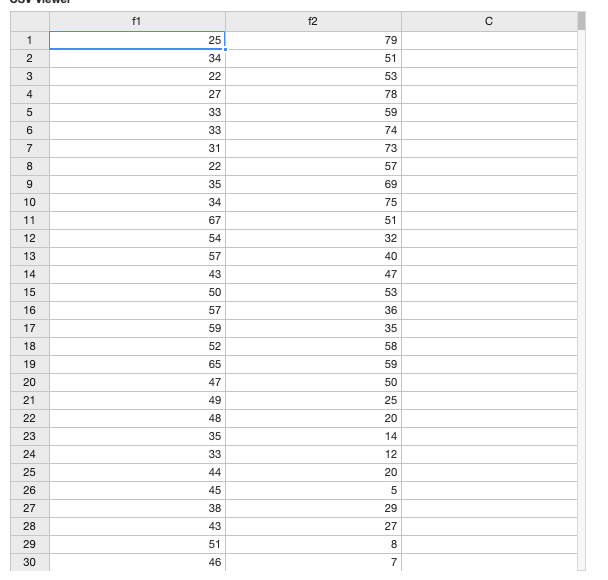 Suppose we have a data file datasetQ1.csv of 20 | Chegg.com