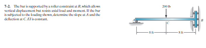 Solved 7-2. The bar is supported by a roller constraint at | Chegg.com