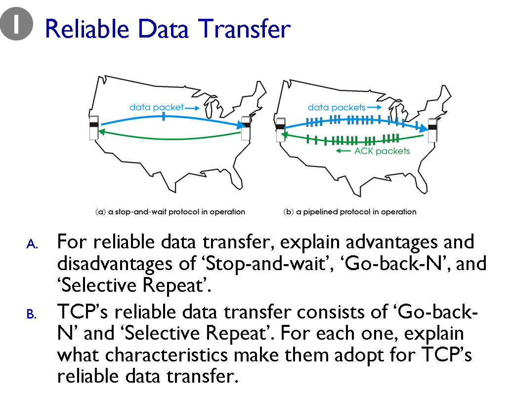 O Reliable Data Transfer data packet data packets - + | Chegg.com