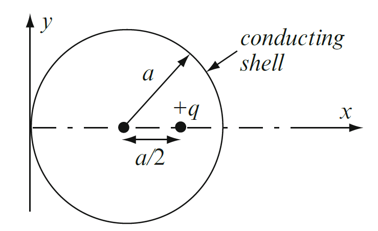 Solved 5.24 Point Charge in a Conducting Shell. A point | Chegg.com