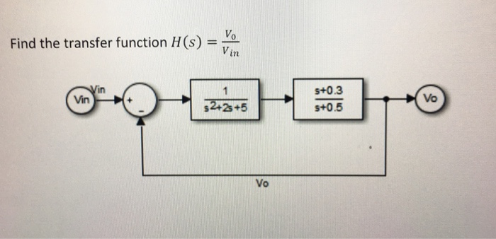 Solved Find the transfer function H (s) Vo in in +5S+0.3 | Chegg.com