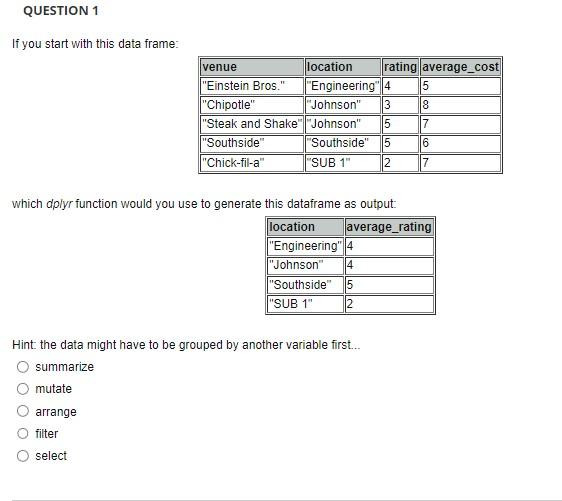Solved If you start with this data frame: which dplyr | Chegg.com
