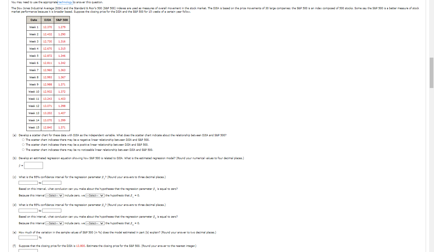 Solved (a) Develop a scatter chart for these data with DJIA | Chegg.com