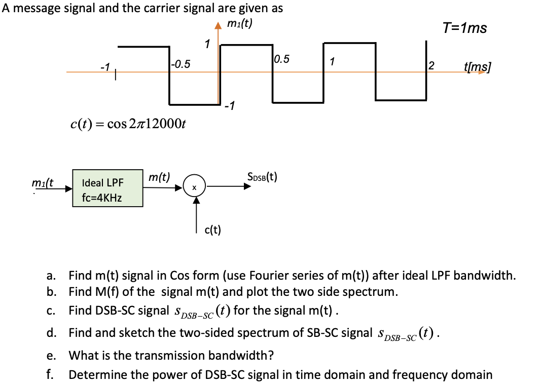 Solved A message signal and the carrier signal are given as | Chegg.com