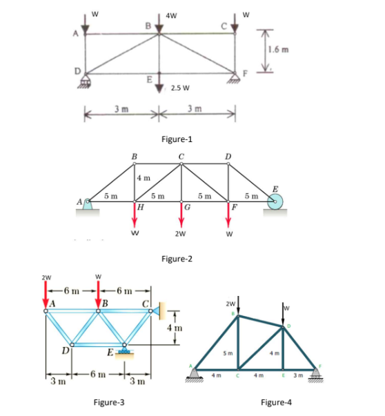 Solved Using method of joints, determine the forces in the | Chegg.com