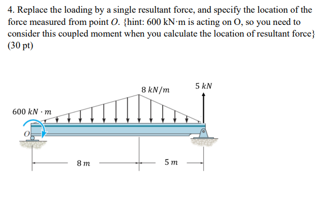 Solved 4. Replace the loading by a single resultant force, | Chegg.com