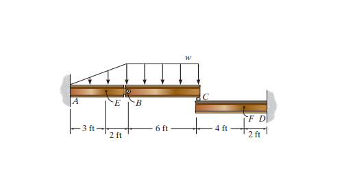 Solved Suppose that the distributed load w= 35 lb/ft in | Chegg.com