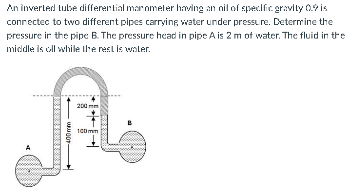 Solved An inverted tube differential manometer having an oil | Chegg.com