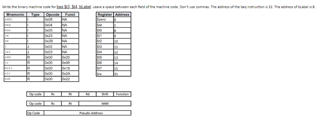 Solved \begin{tabular}{|l|l|l|l|} \hline Mnemonic & Type & | Chegg.com