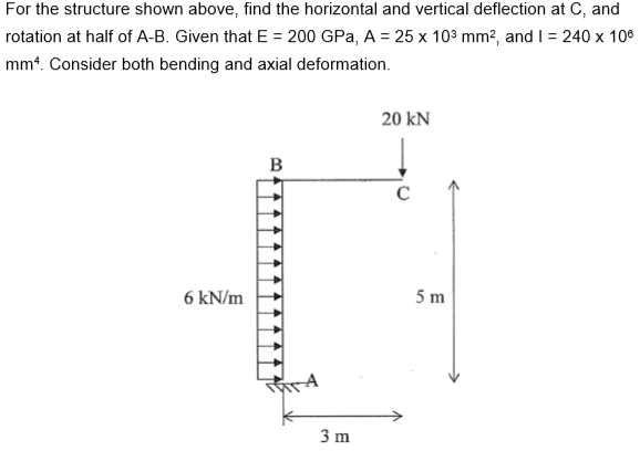 Solved For the structure shown above, find the horizontal | Chegg.com
