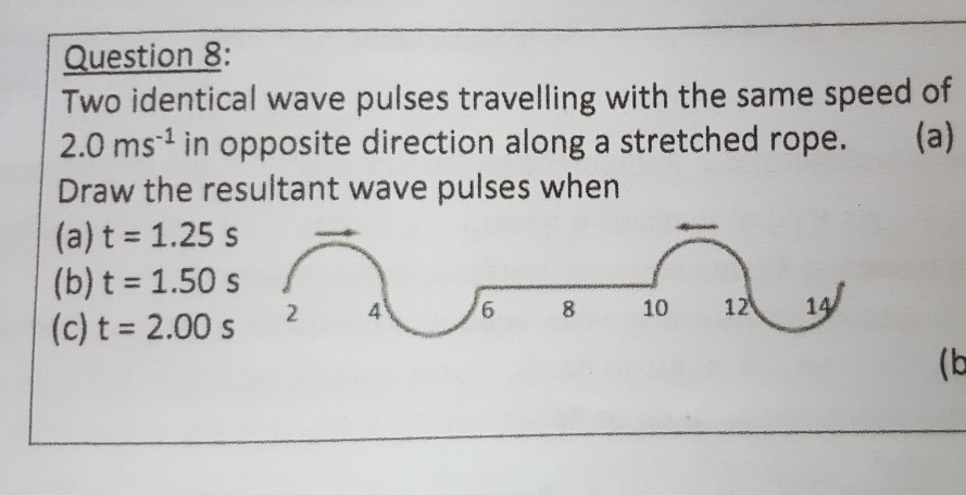Solved Question 8: Two identical wave pulses travelling with | Chegg.com