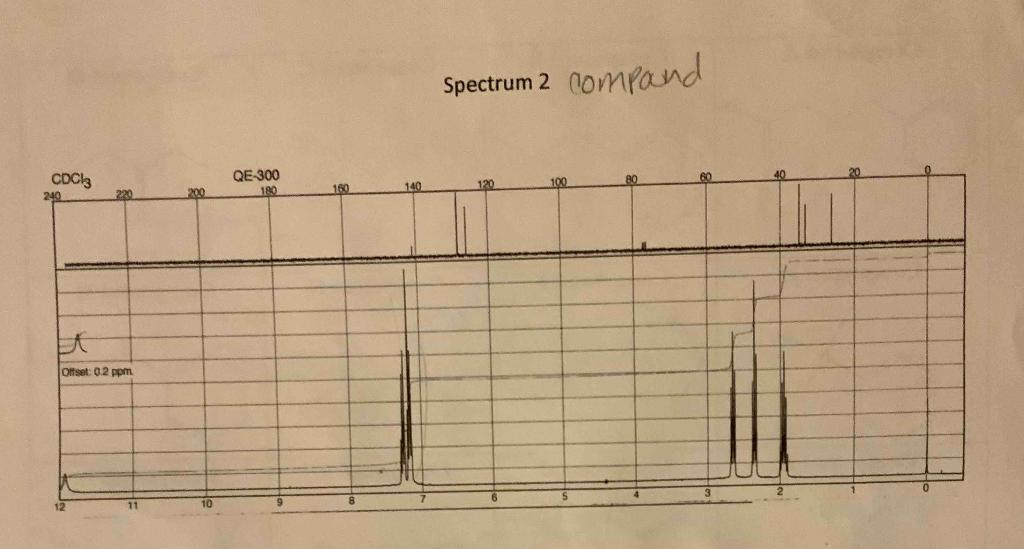 Solved Spectrum 1 Spectrum 2 compound Spectrum | Chegg.com