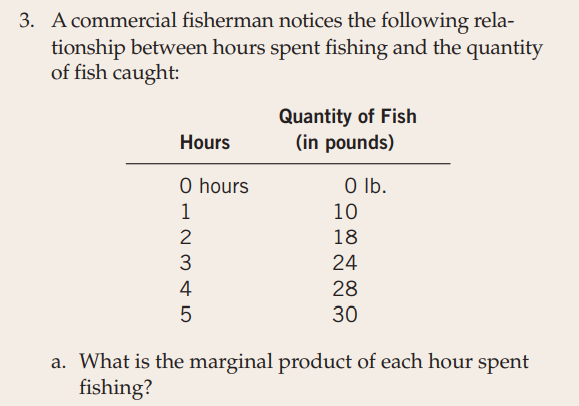Solved 3. A commercial fisherman notices the following rela- | Chegg.com