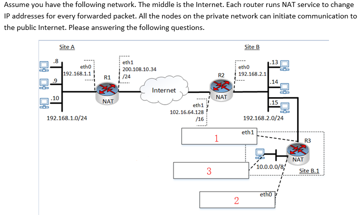 Assume you have the following network. The middle is | Chegg.com