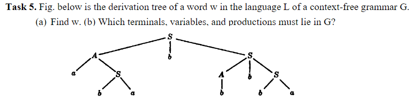 Solved Task 5. Fig. below is the derivation tree of a word w | Chegg.com