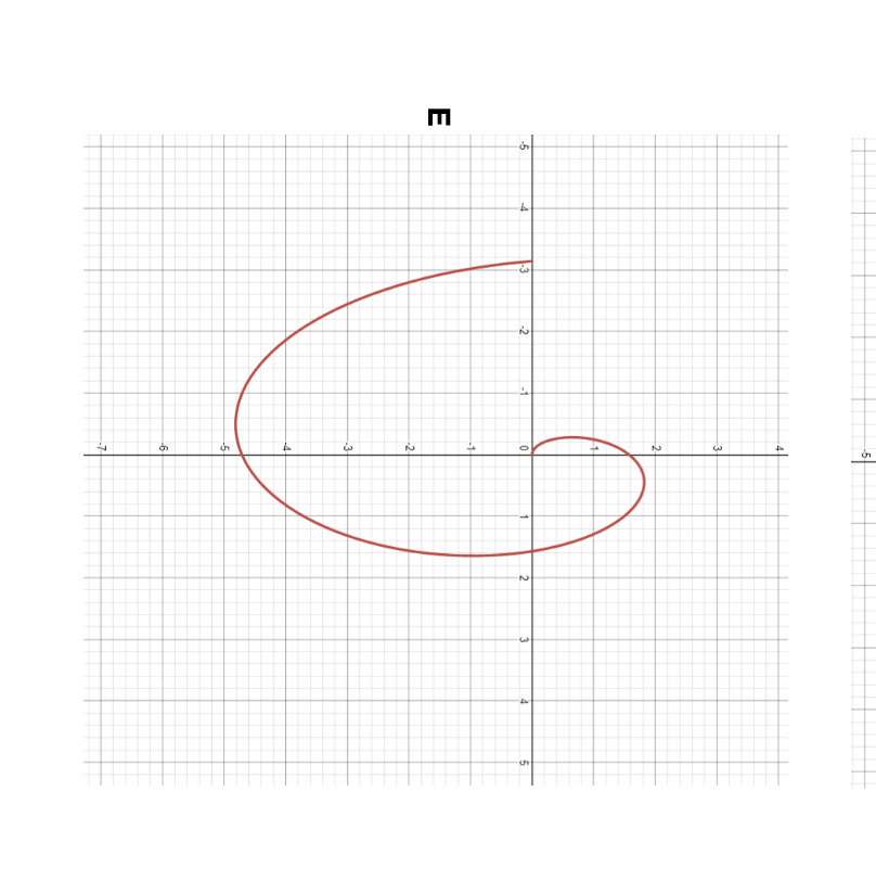 Solved etch the range of vector function | Chegg.com