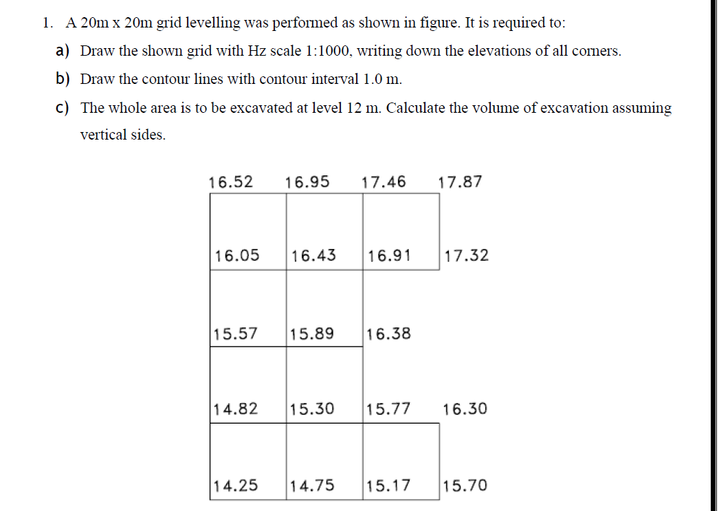 Solved 1. A 20m x 20m grid levelling was performed as shown | Chegg.com