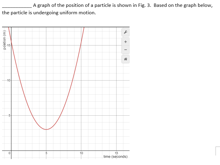 Solved A graph of the position of a particle is shown in | Chegg.com
