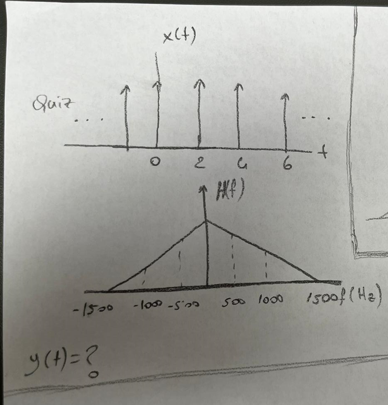 Solved what is the graph of y(t) = ﻿x(t) ﻿convolution h(t) | Chegg.com