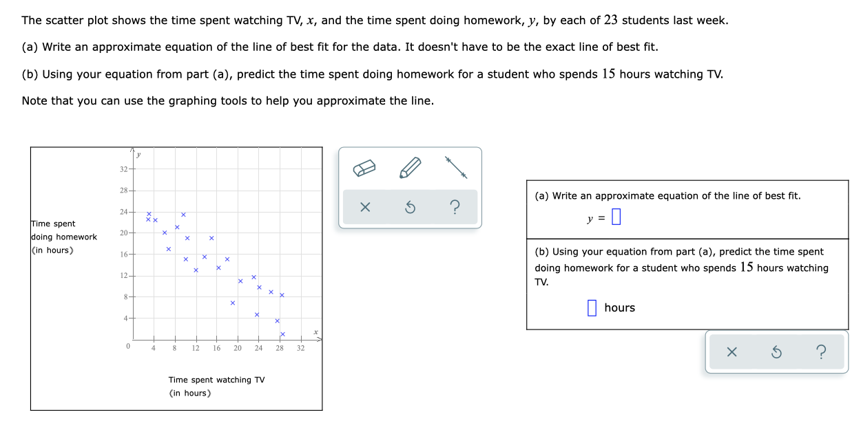 Solved The scatter plot shows the time spent watching TV, X, | Chegg.com