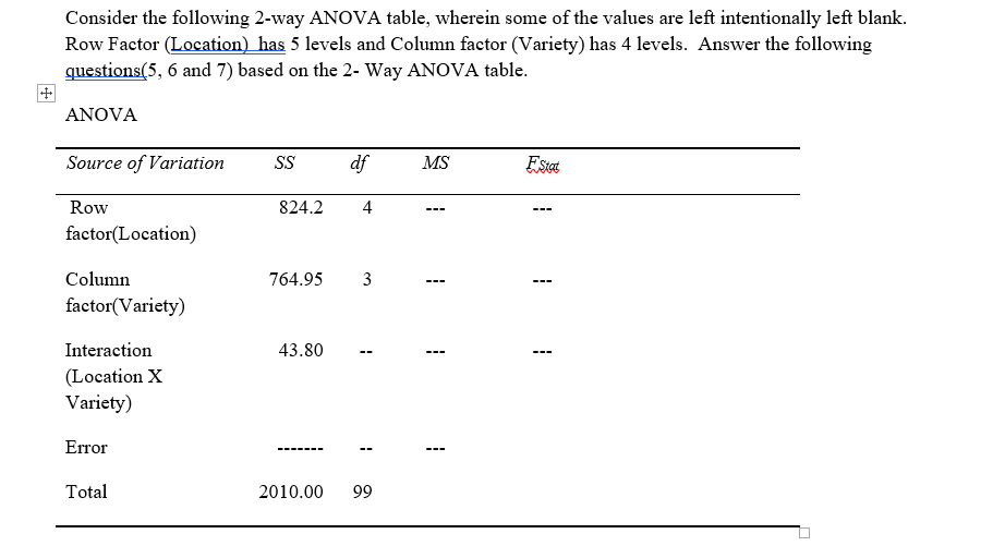 Solved Consider the following 2-way ANOVA table, wherein | Chegg.com